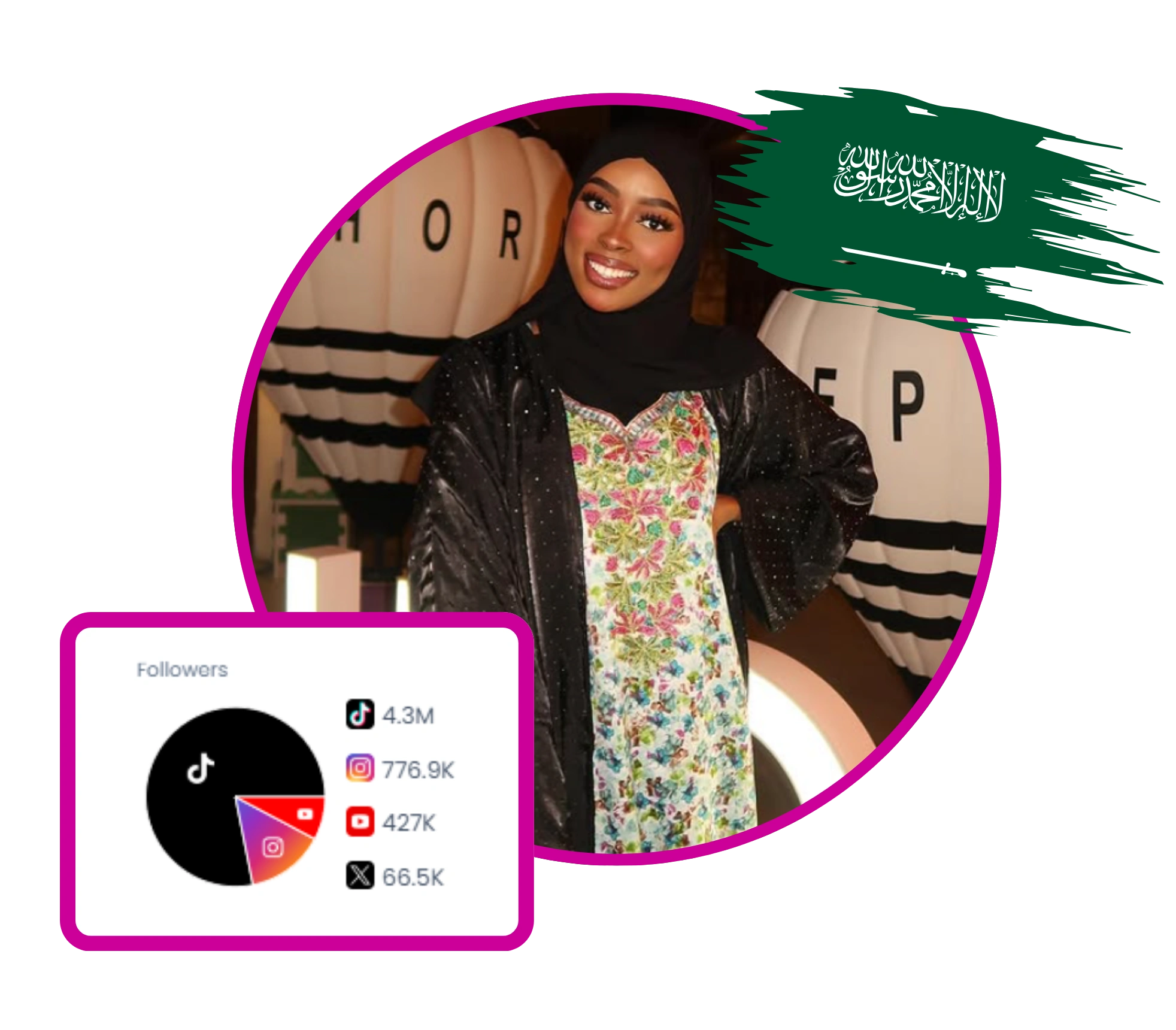 Top 20 TikTokers in Saudi Arabia in 2025 - Favikon